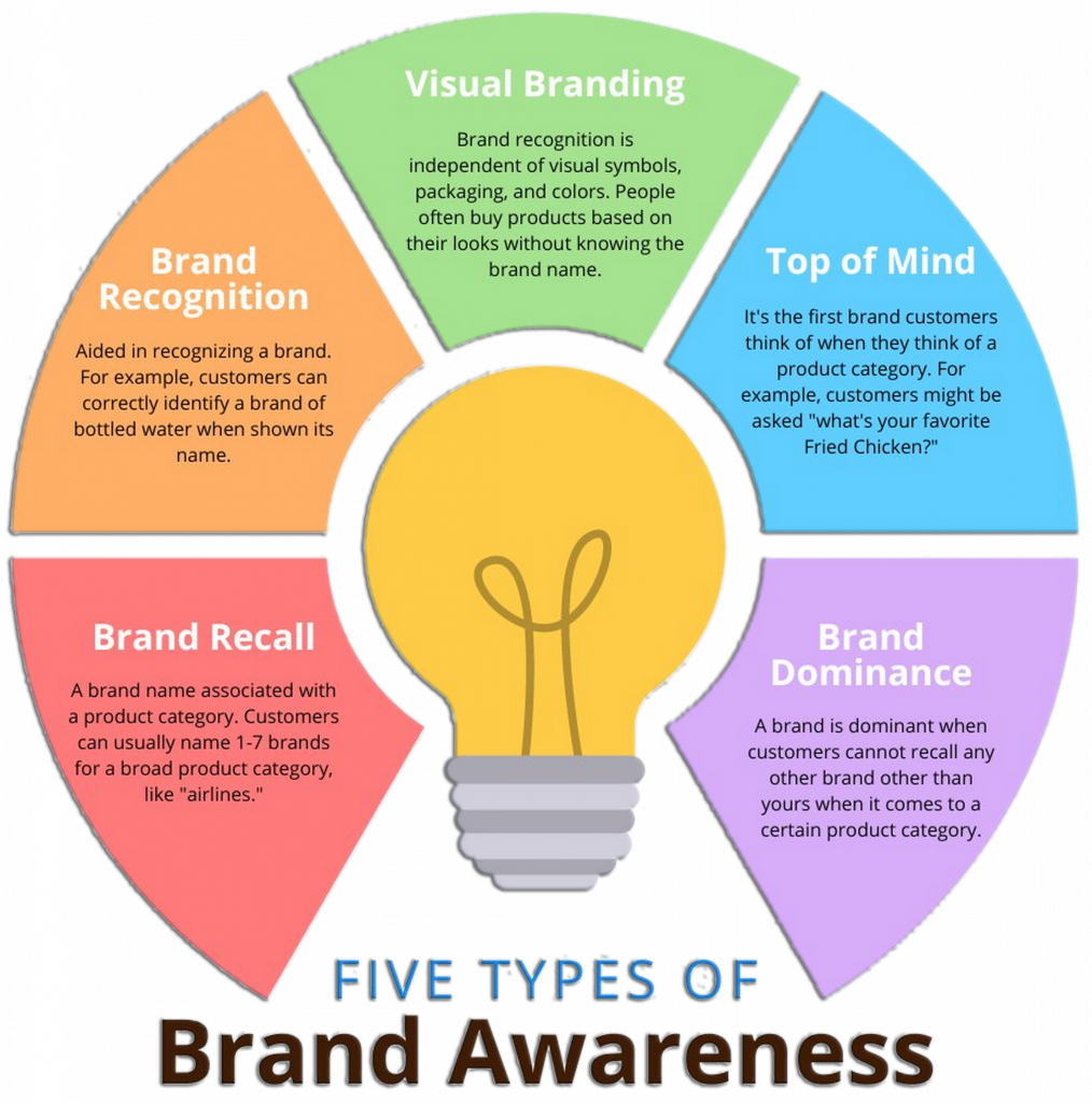 Branding – Kaydev Media Productions